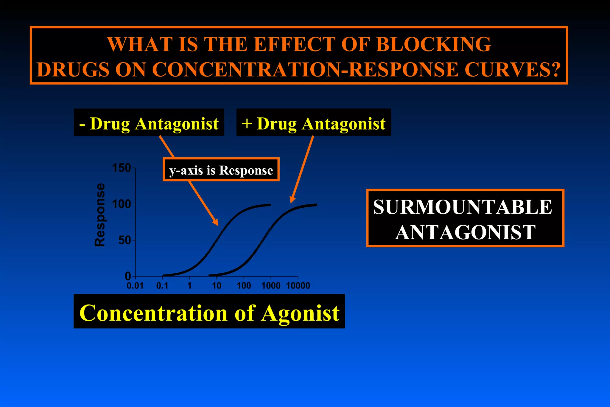 rational use of drugs | PPT