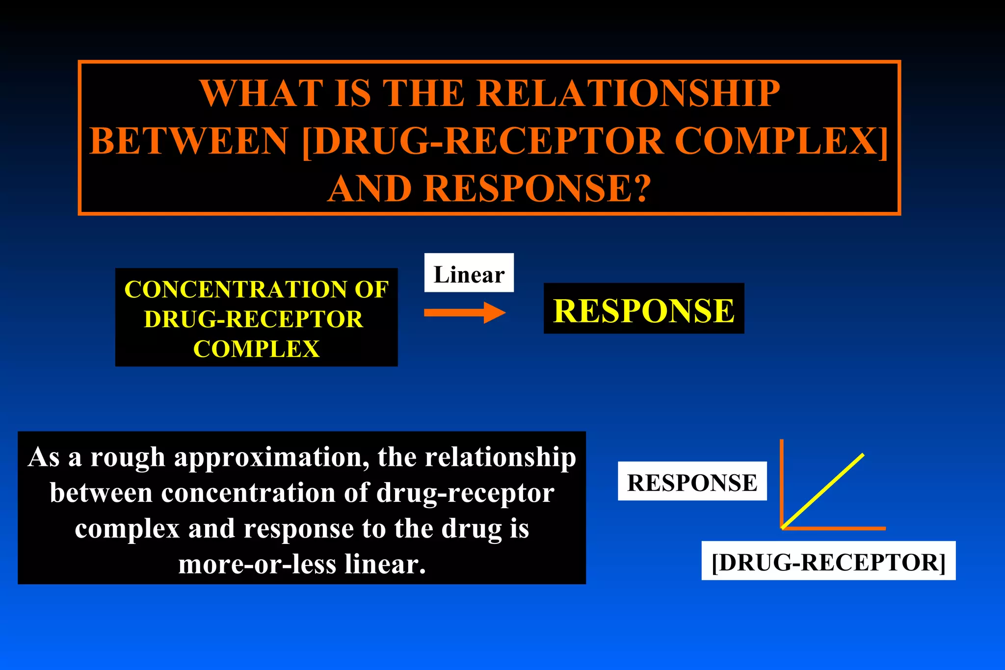 rational use of drugs | PPT