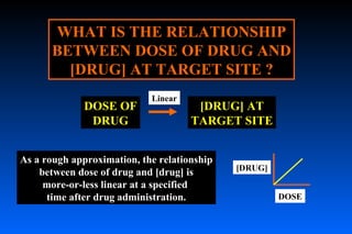 rational use of drugs | PPT
