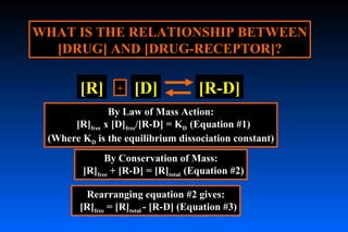 rational use of drugs | PPT