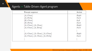 AI 2 | Rational Agents and Problem Formulation | PDF
