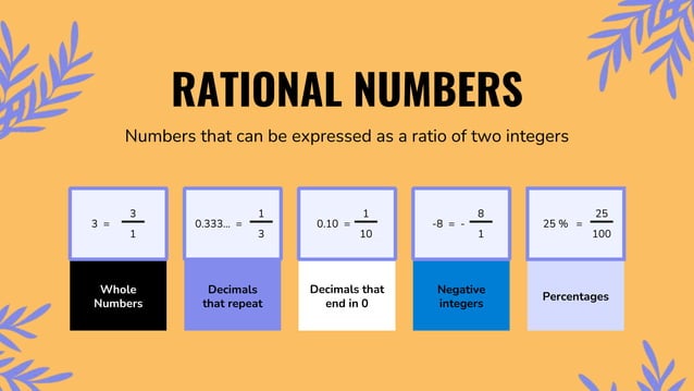 Rational and Irrational Numbers Lesson for Middle School.pptx