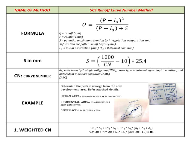 Rational and scs method for peak discharge | PPTX