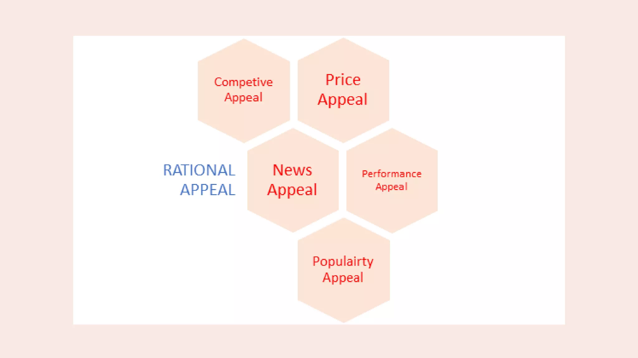 Rational appeal | PDF