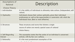 rational choice in discipline and ideas in social sciences.pptx