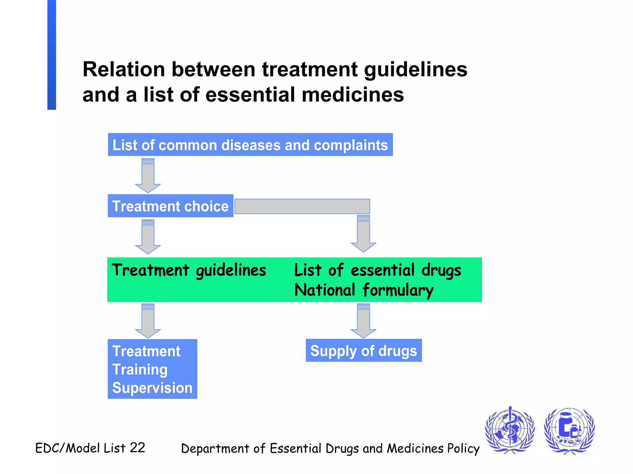 Rational drug prescribing to essential drugs | PPT