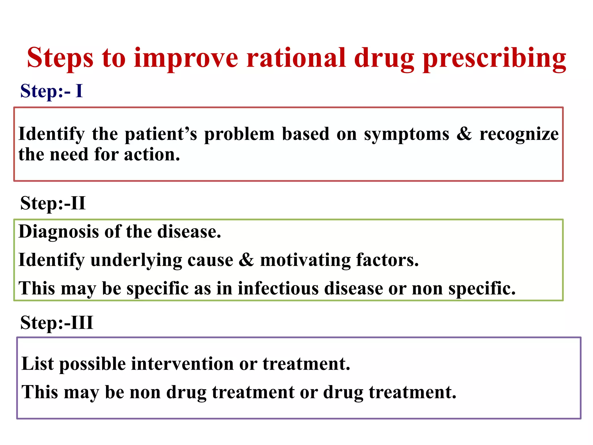 Rational drug use | PPTX