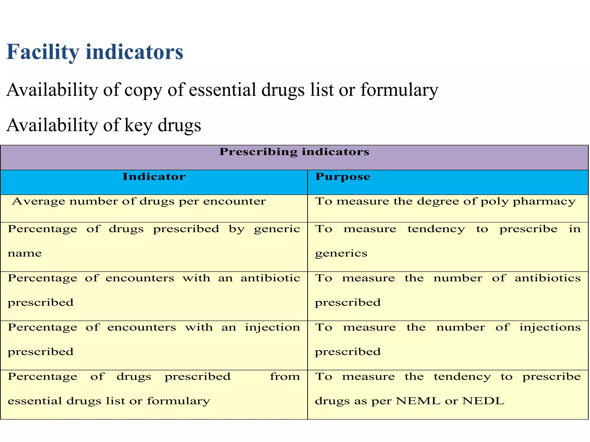 Rational drug use | PPTX