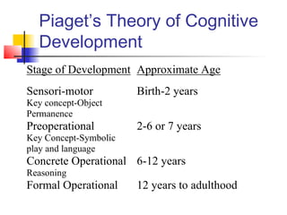 Rationale supporting-early-childhood-education892 (1) | PPT