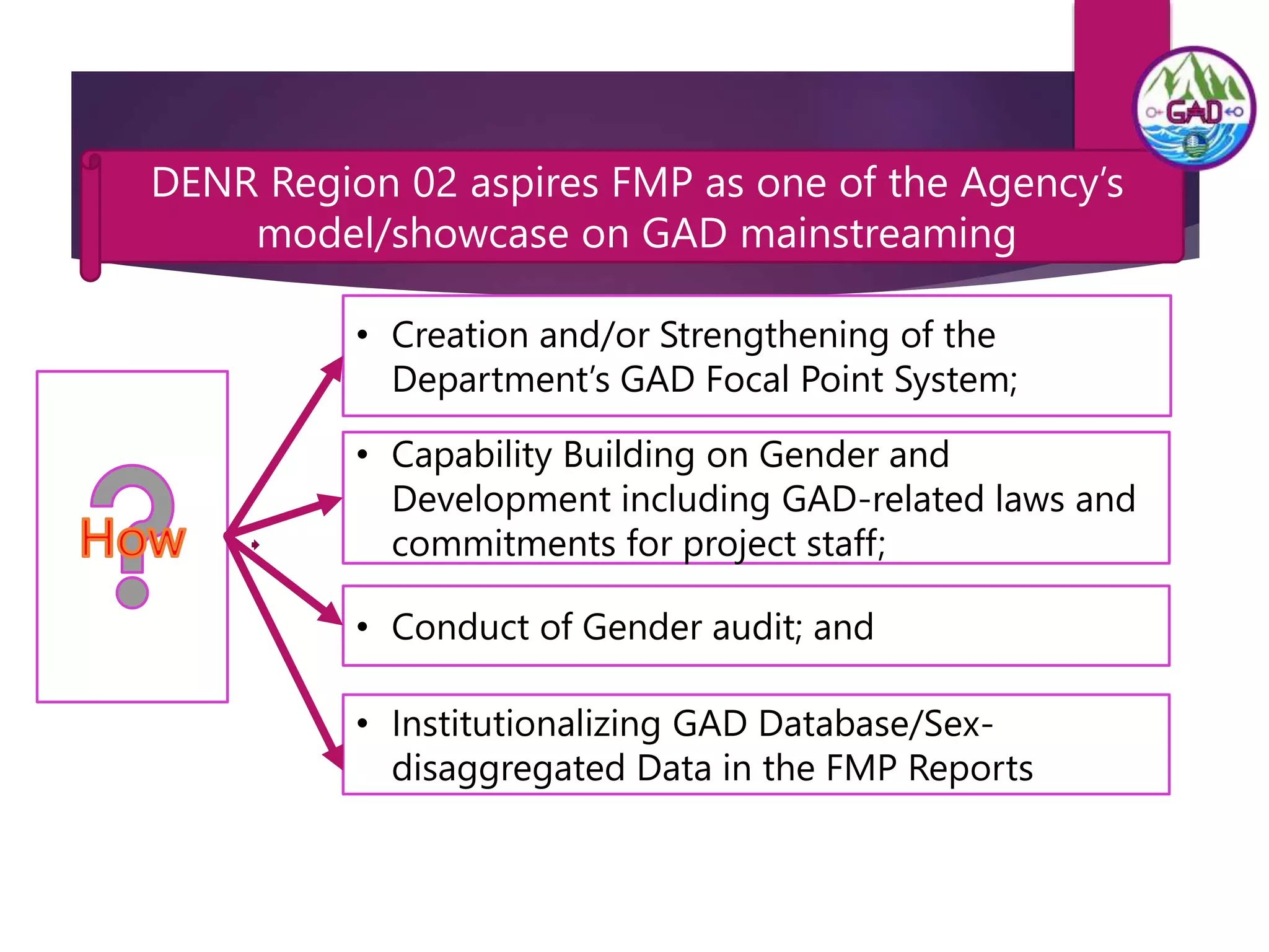 Rationale and Training Overview of GAD PIMME 3.22.2022.pptx