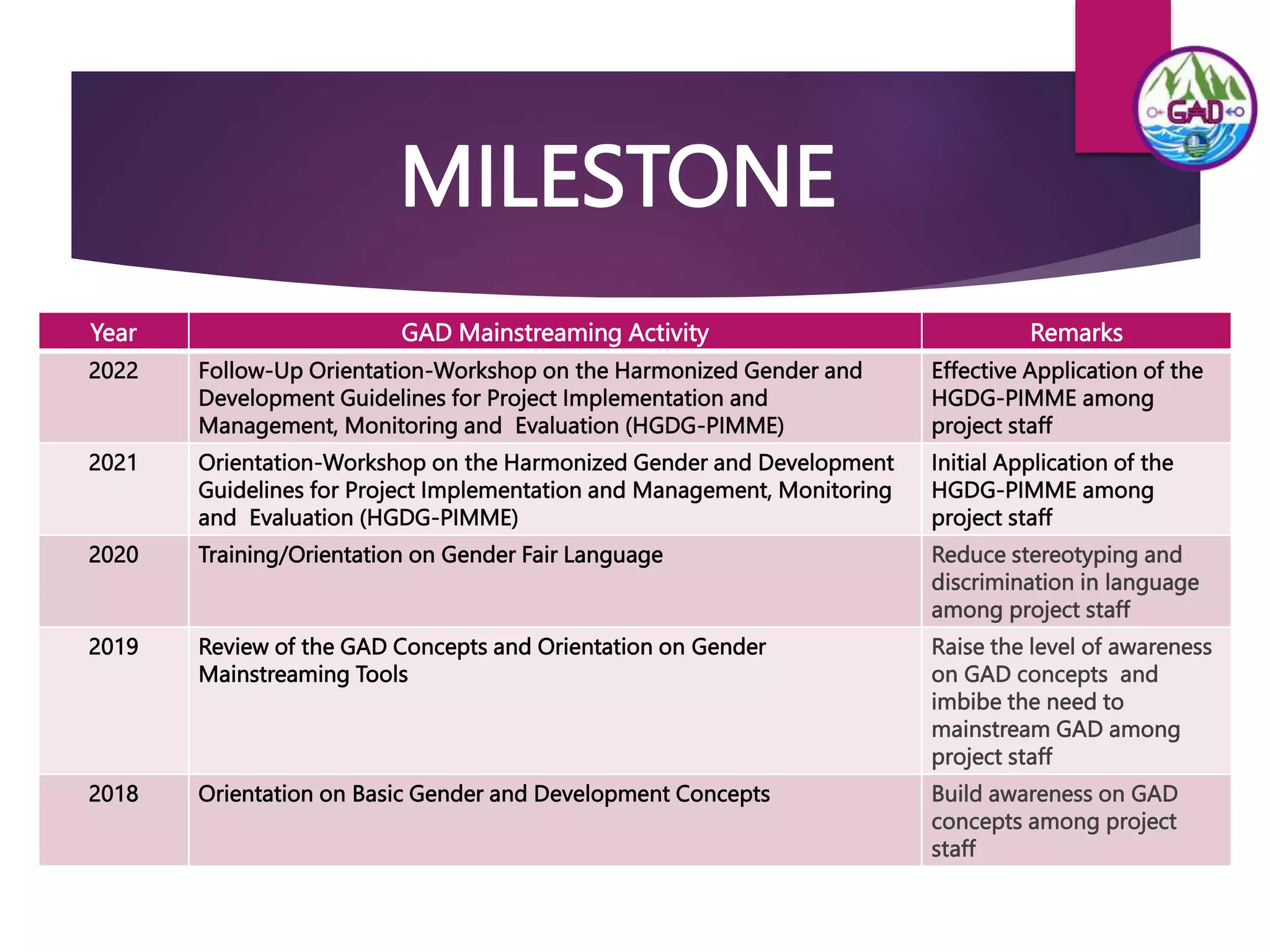 Rationale and Training Overview of GAD PIMME 3.22.2022.pptx