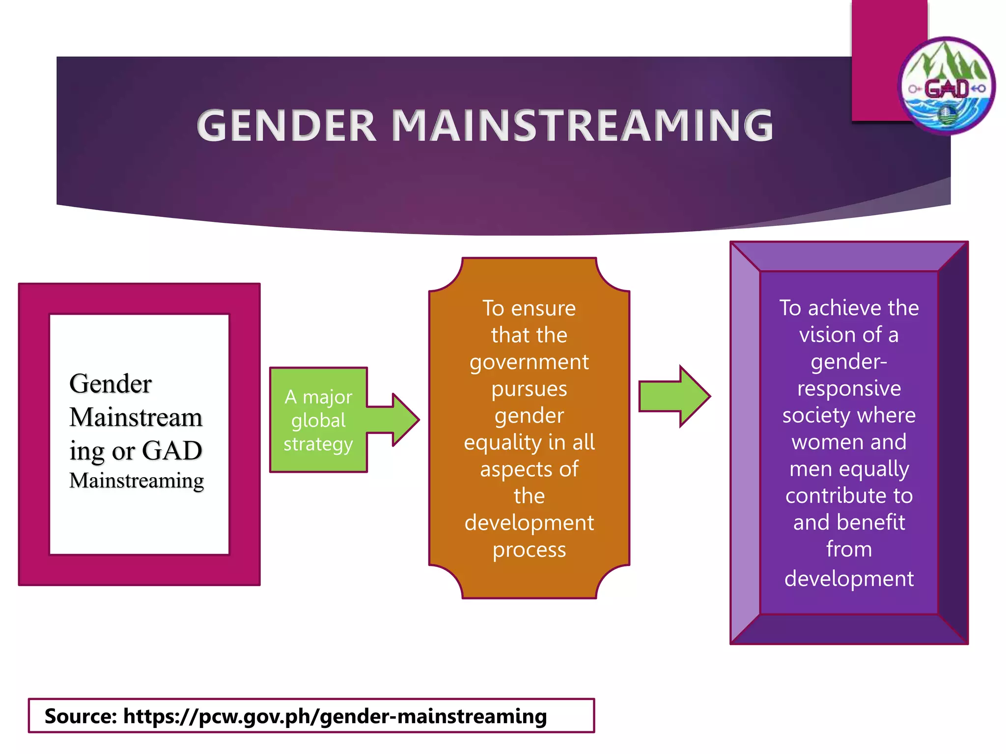 Rationale and Training Overview of GAD PIMME 3.22.2022.pptx