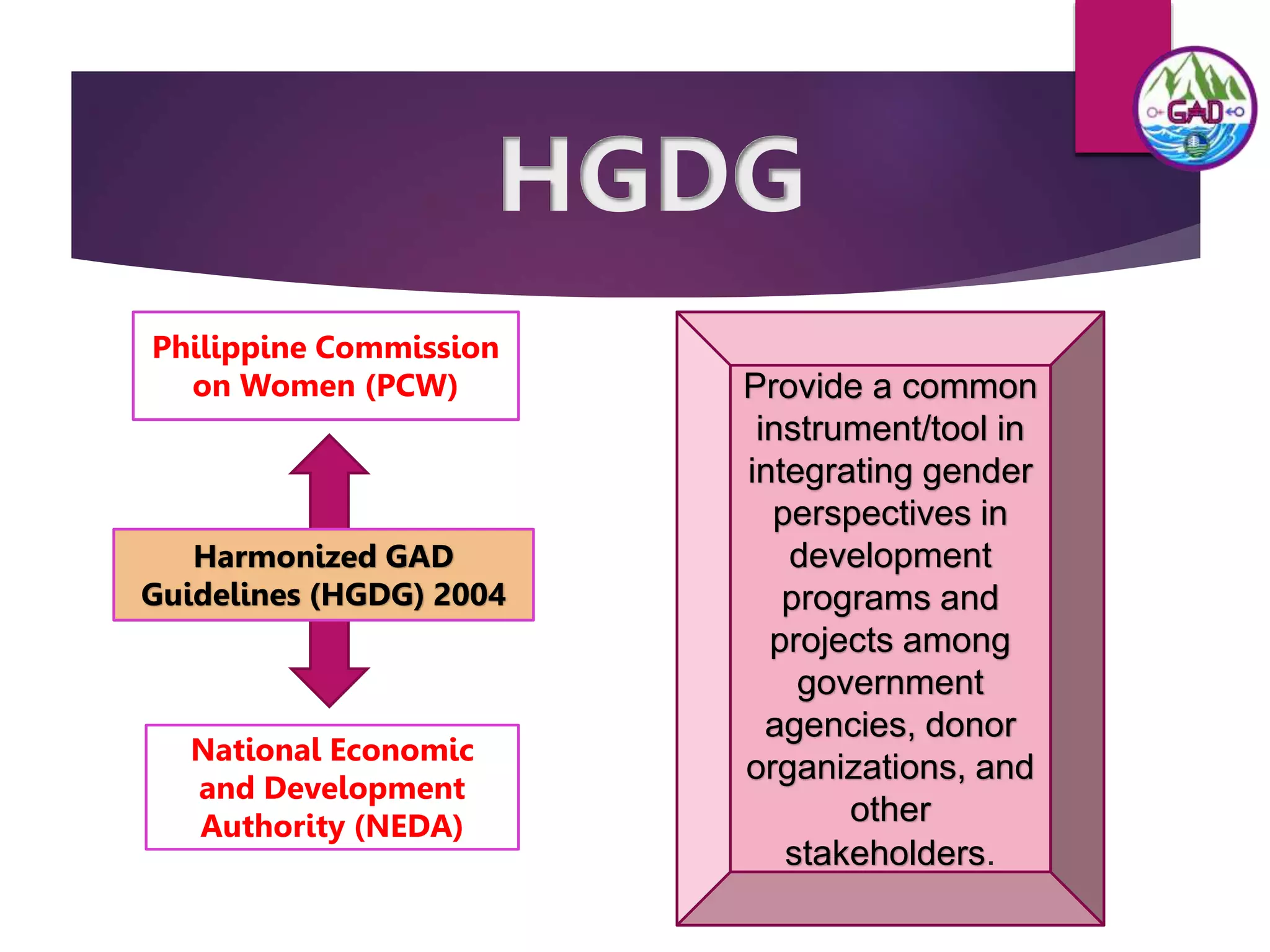 Rationale and Training Overview of GAD PIMME 3.22.2022.pptx