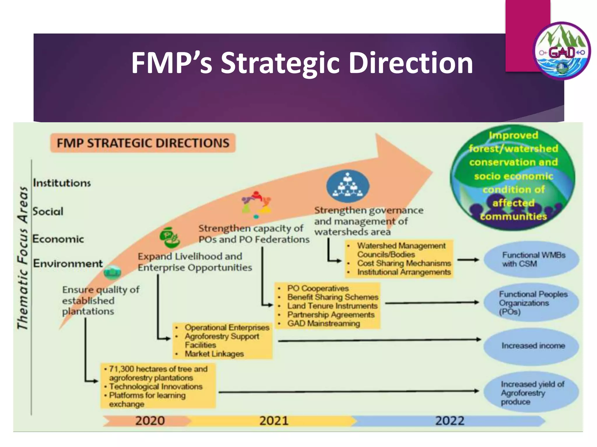 Rationale and Training Overview of GAD PIMME 3.22.2022.pptx