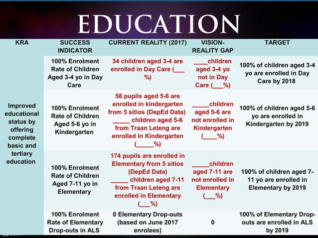 Rationale convergence planning | PPT