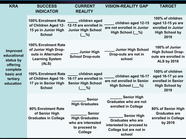 Rationale convergence planning | PPT