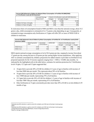 Rationale for recommended vitamin a fortification levels in vegetable ...