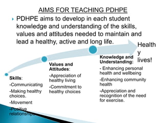 Rationale for teaching pdhpe in schools | PPTX