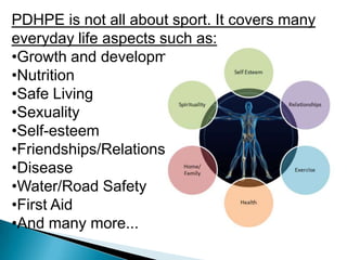 Rationale for teaching pdhpe in schools | PPTX