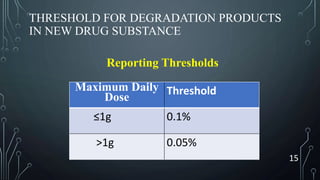 Rationale for the reporting control of degradation products | PPTX