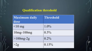 Rationale for the reporting control of degradation products | PPTX