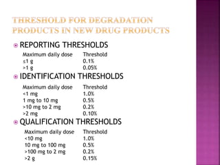 Rationale for the reporting and control of degradation | PPTX