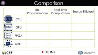 EMPhASIS - Rationale behind FPGA | PPT