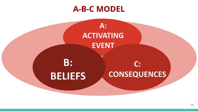 Rational Emotive Behaviour Therapy | PDF