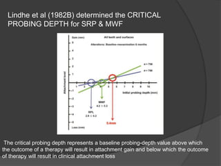 Nonsurgical Periodontal Therapy | PPTX