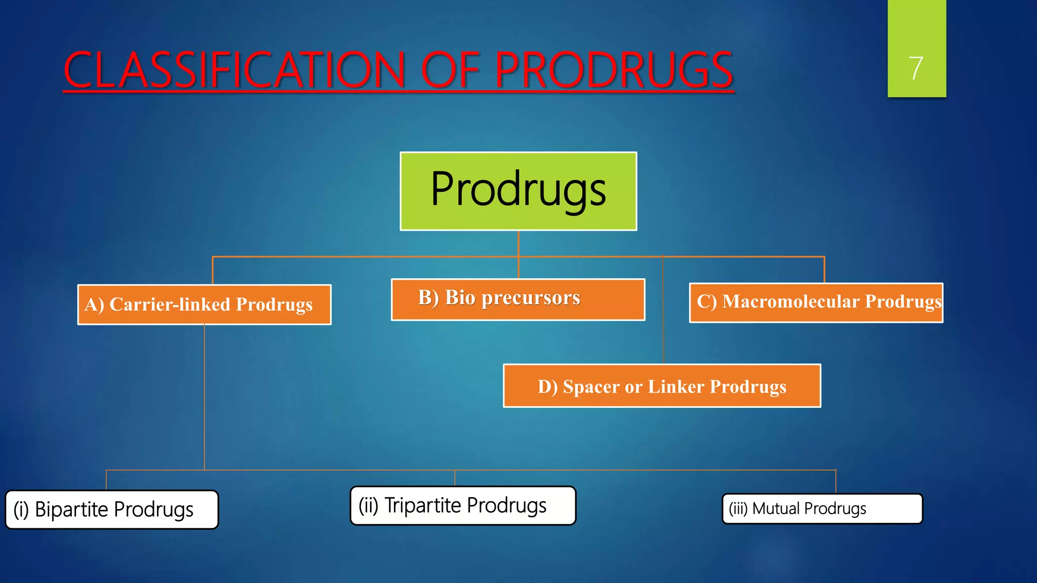 Rationale of prodrug design and practical consideration of | PPTX