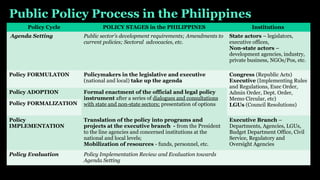 Rationale for Public Policy | PPT