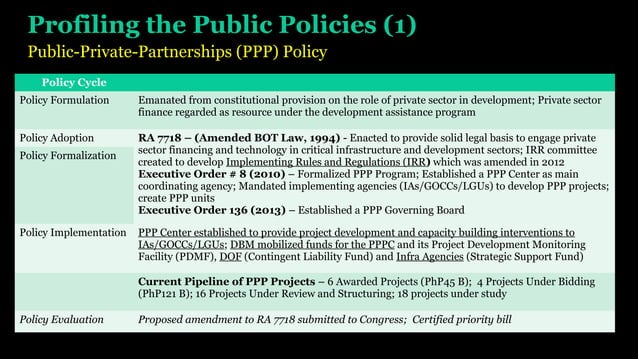 Rationale for Public Policy | PPT