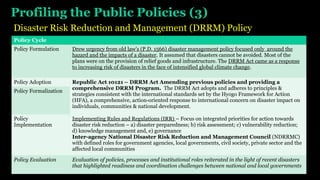 Rationale for Public Policy | PPT