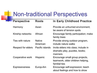 Rationale Supporting Early Childhood Education892 | PPT