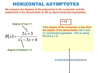 Rational Functions and their graphs..... | PPT