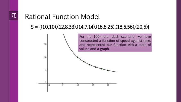 Rational function representation | PPTX
