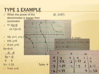 Rational functions | PPT
