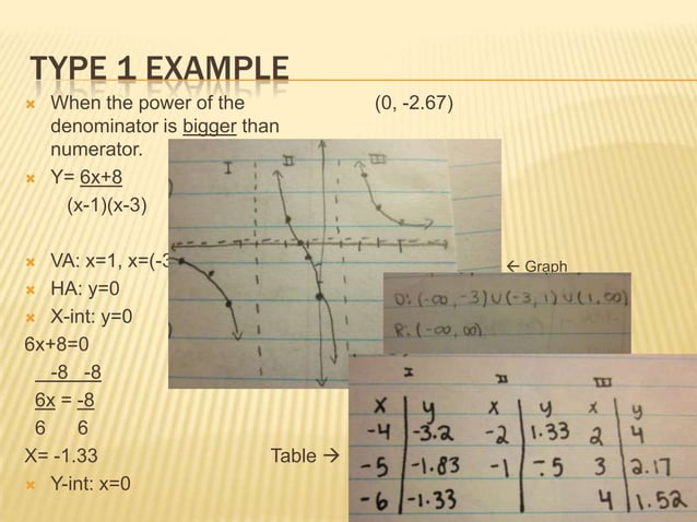 Rational Functions Ppt
