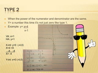 Rational functions | PPT