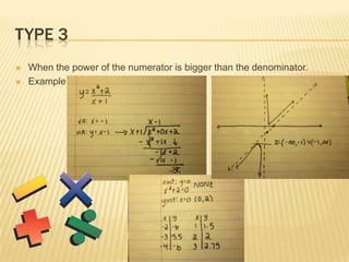 Rational functions | PPT