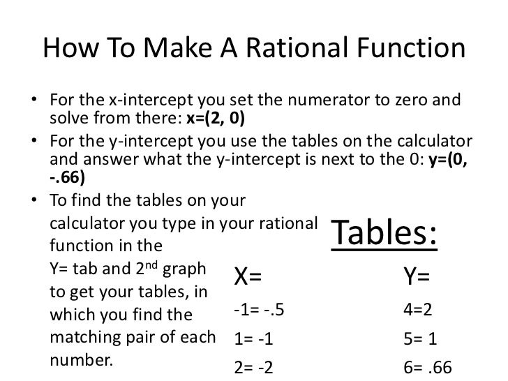 Rational functions
