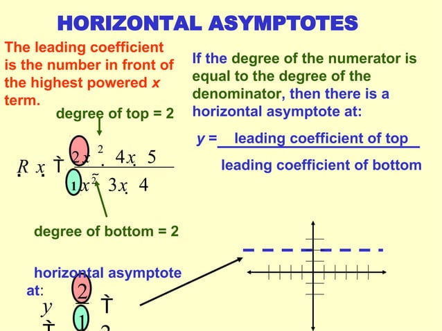 General Mathematics Rational Functions Pptx