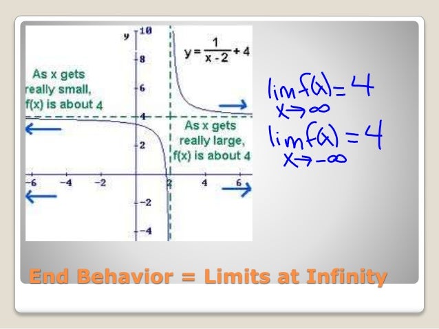 Rational functions day 1.pptx worked