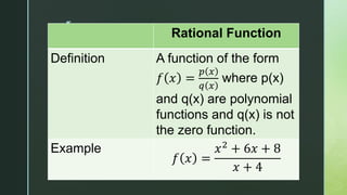 Rational Function Equations