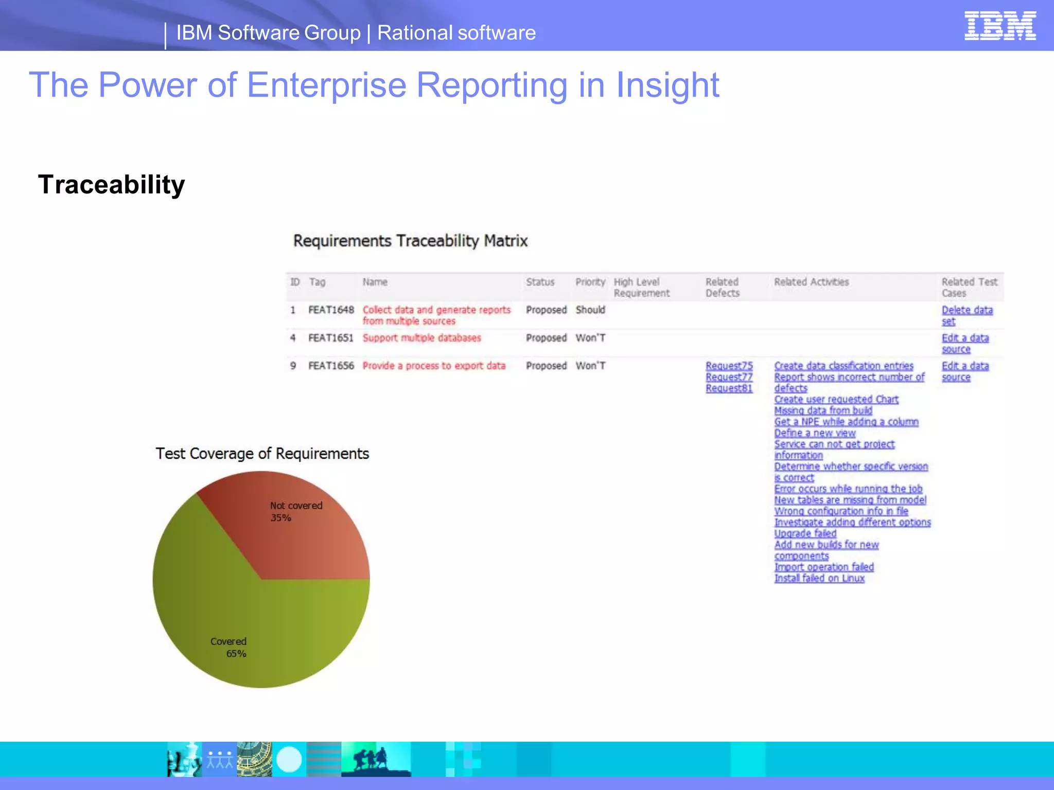 IBM Rational Insight Overview 2014
