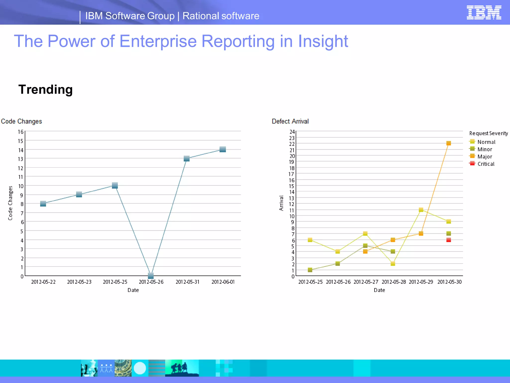 IBM Rational Insight Overview 2014