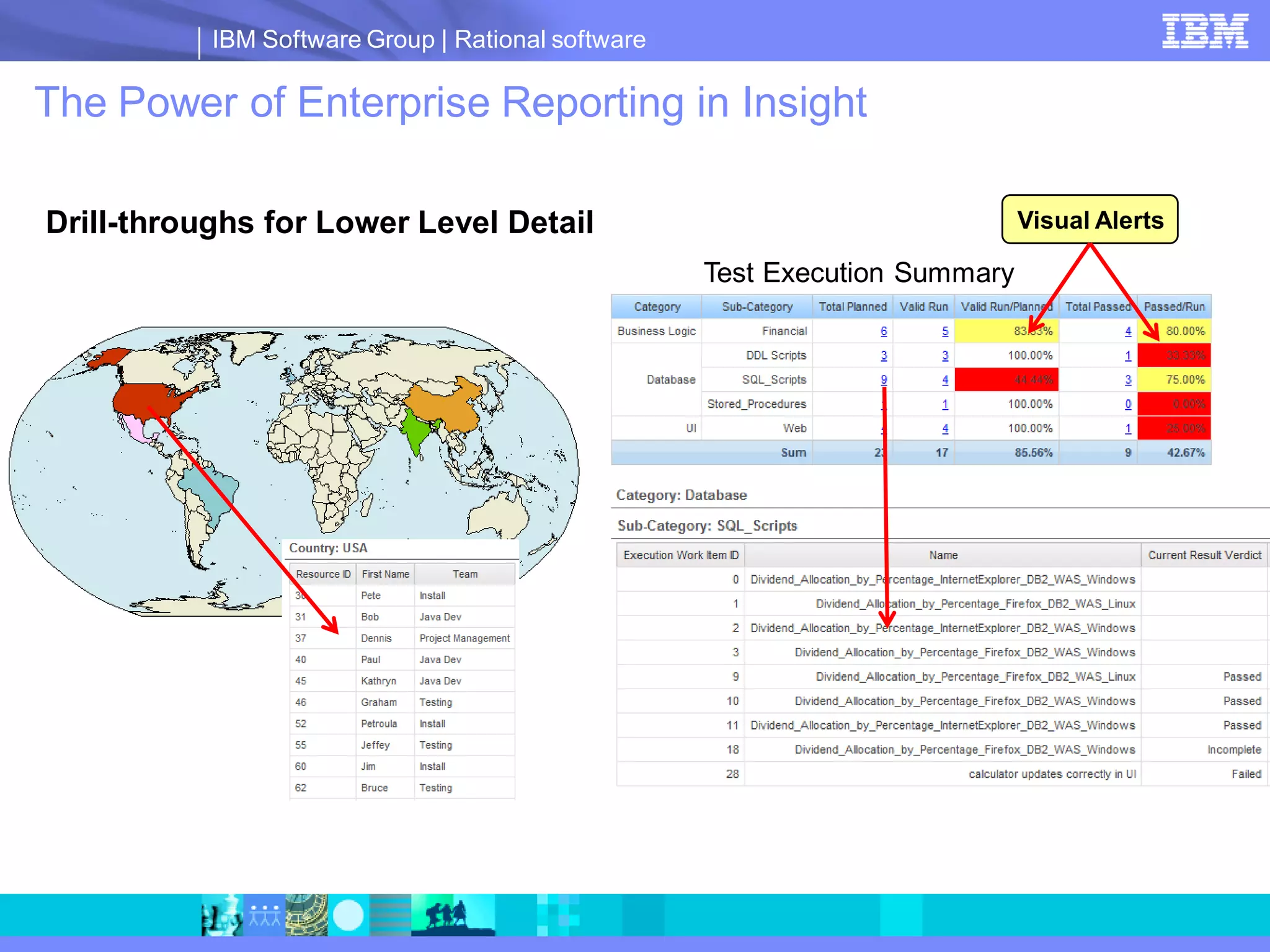 IBM Rational Insight Overview 2014