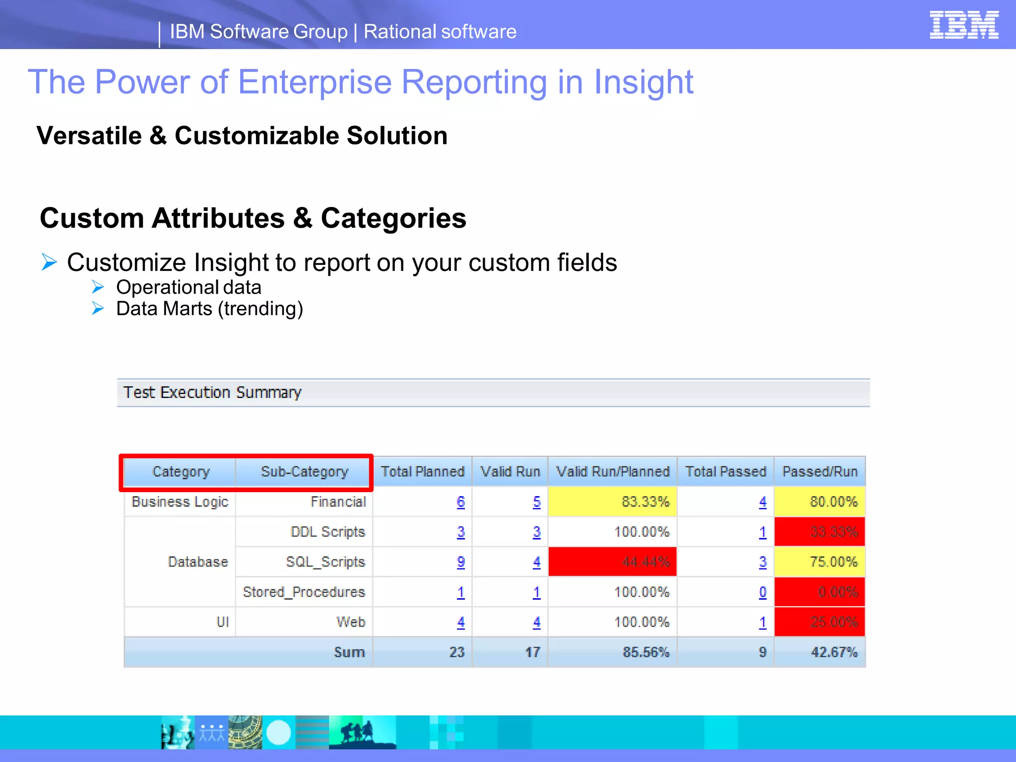IBM Rational Insight Overview 2014
