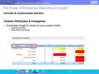 IBM Rational Insight Overview 2014 | PPT