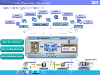 IBM Rational Insight Overview 2014 | PPT